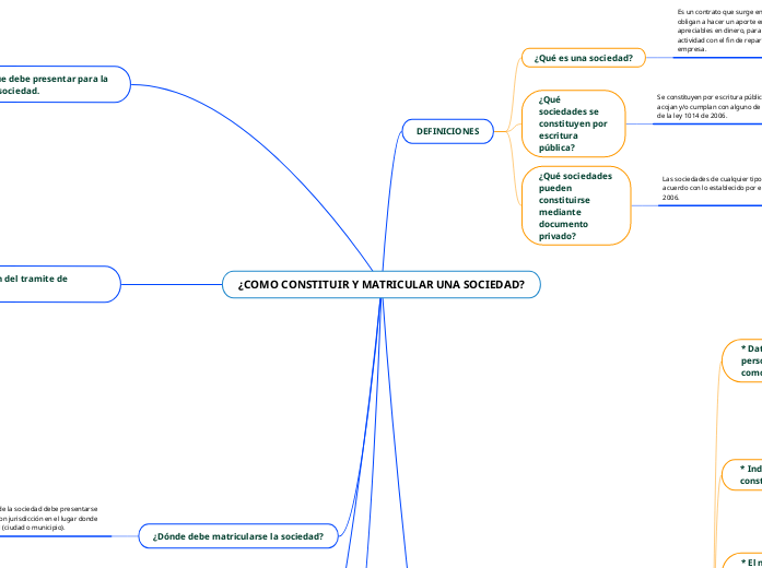 ¿COMO CONSTITUIR Y MATRICULAR UNA SOCIEDAD...- Mind Map